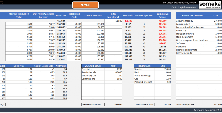 Break Even Analysis Excel Template | Dynamic Break-Even Graph