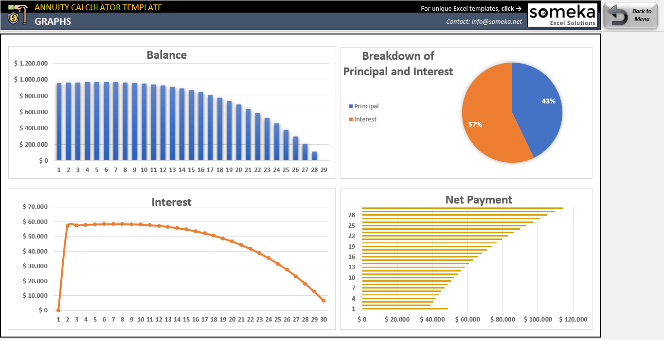 Annuity Calculator Excel Template Retirement Annuity Spreadsheet Annuity Calculator Excel Template Retirement Annuity Spreadsheet