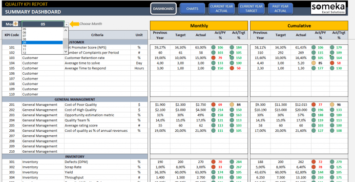 Quality KPI Dashboard Excel Template | Quality Control Metrics