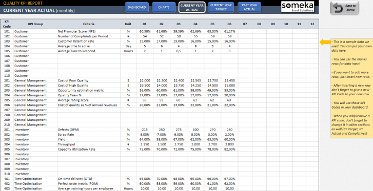Quality KPI Dashboard Excel Template | Quality Control Metrics