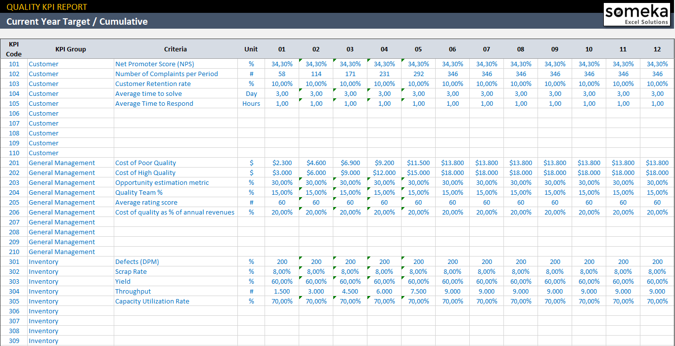 Quality KPI Dashboard Excel Template | Quality Control Metrics