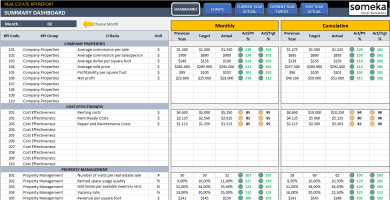 Construction KPI Dashboard Excel Template | Construction Metrics