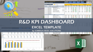 Research and Development KPI Dashboard Excel Template | R&D