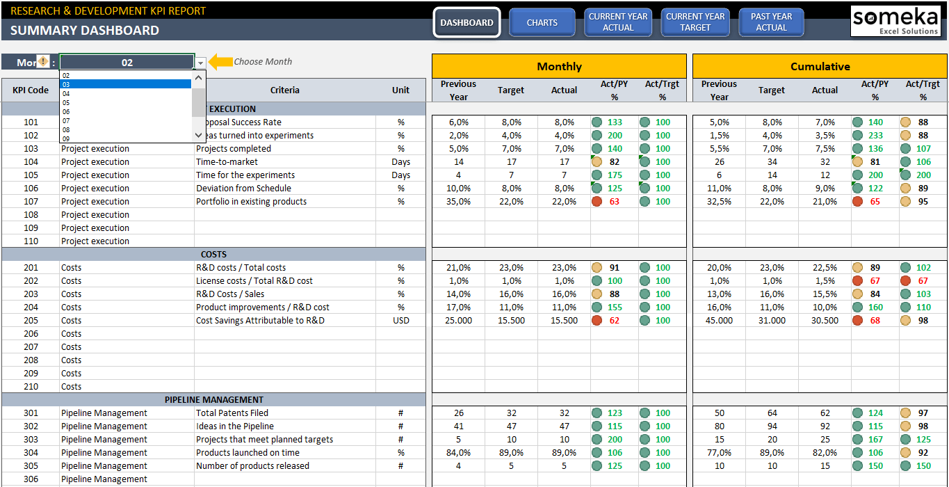 R&D KPI Dashboard | Research and Development KPIs in Excel R&D KPI Dashboard | Research and Development KPIs in Excel