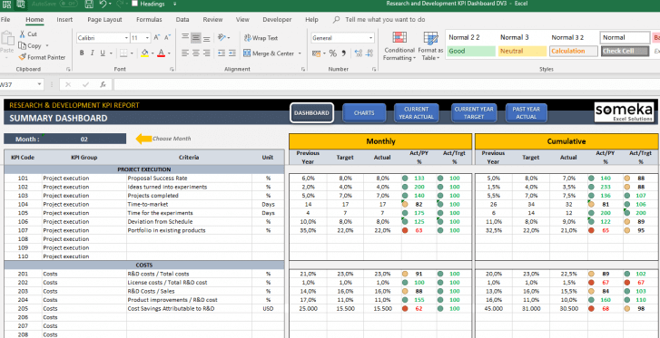 Research and Development KPI Dashboard Excel Template | R&D