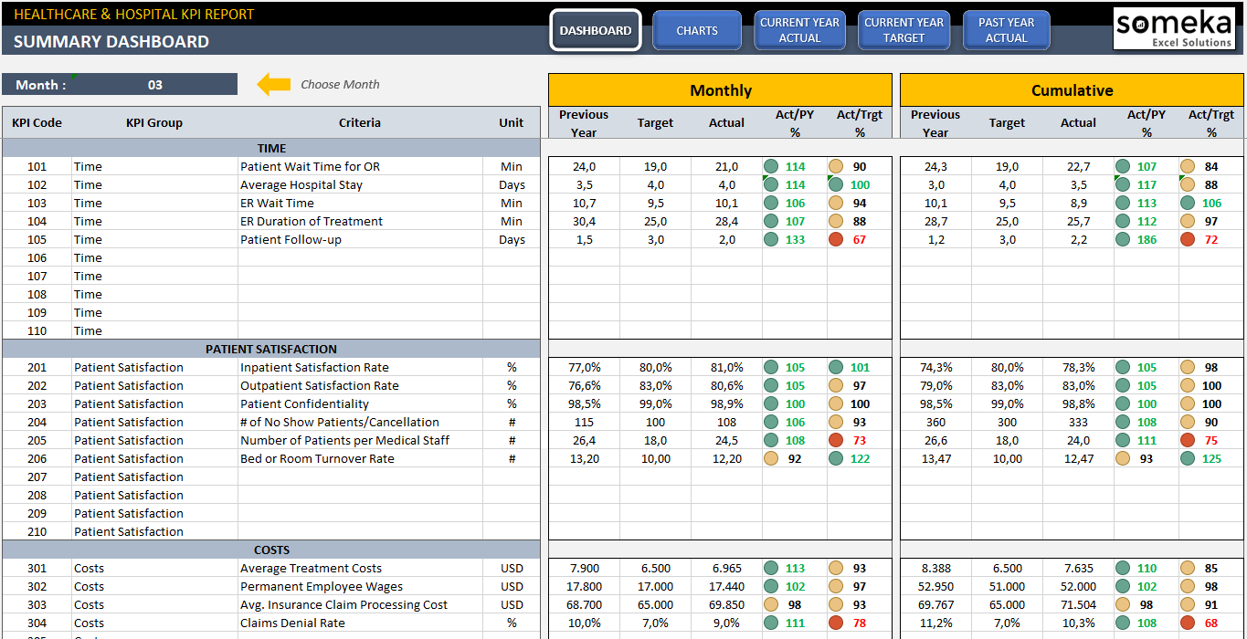 23 Most Used Healthcare KPIs Metrics Examples Templates 