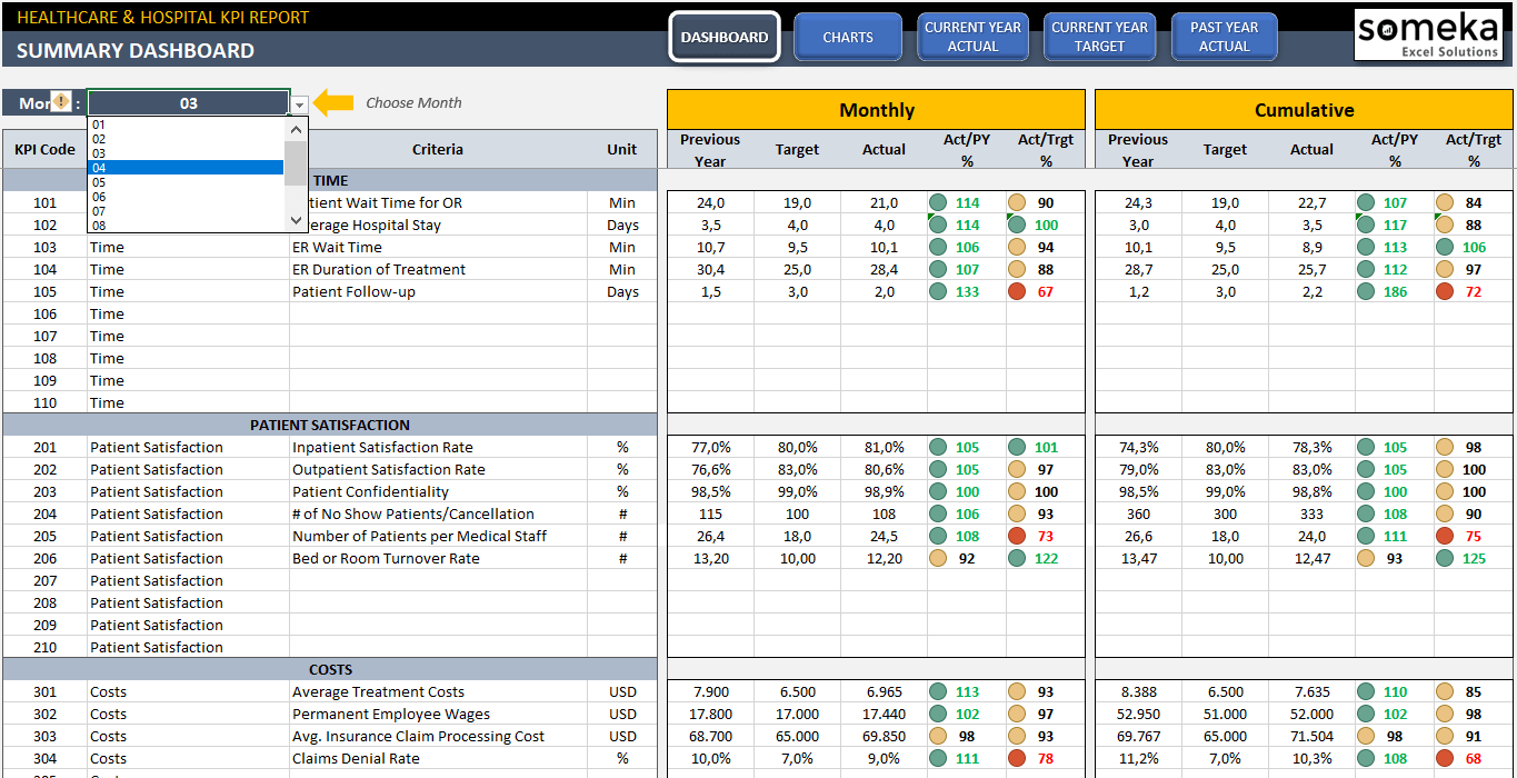 Management Kpi Dashboard Excel Template Kpi Tracking Tool Porn Sex