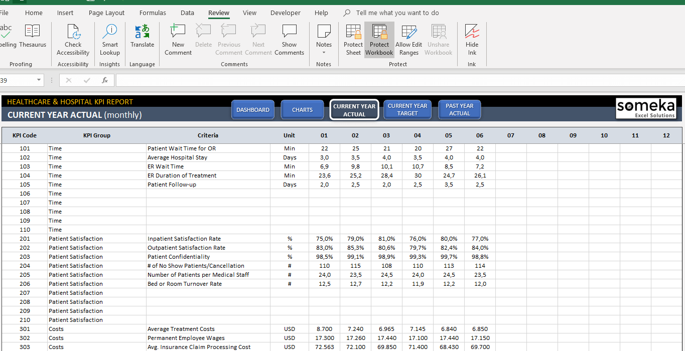 Healthcare KPI Dashboard Excel Template | Hospital Management Healthcare KPI Dashboard Excel Template | Hospital Management