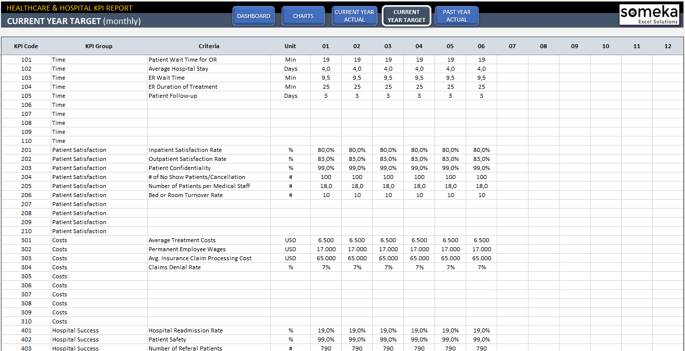 Health Care Kpi Dashboard Examples