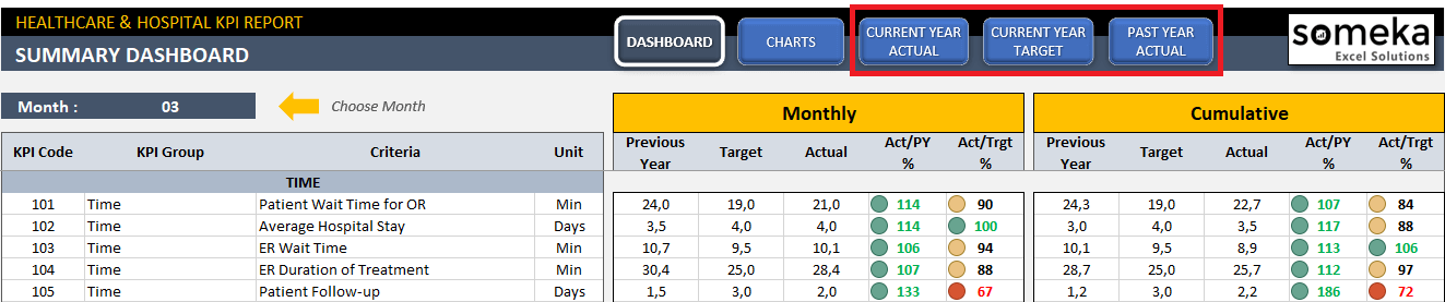 Healthcare KPI Dashboard Excel Template | Hospital Management