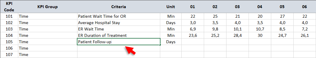 Healthcare KPI Dashboard Excel Template | Hospital Management