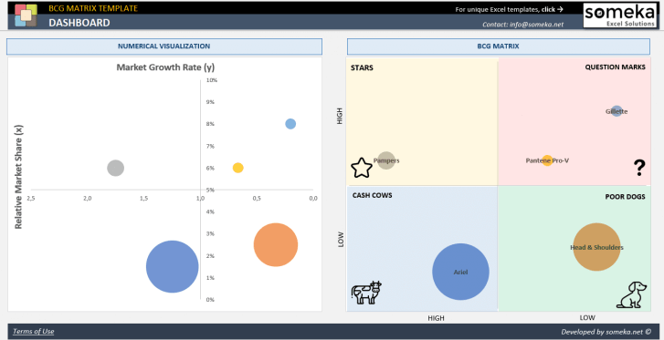 BCG Matrix Excel Template | Product Portfolio Analysis Tool