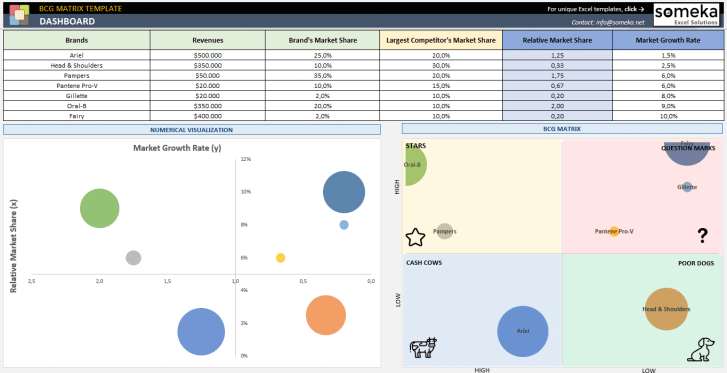 BCG Matrix Excel Template | Product Portfolio Analysis Tool