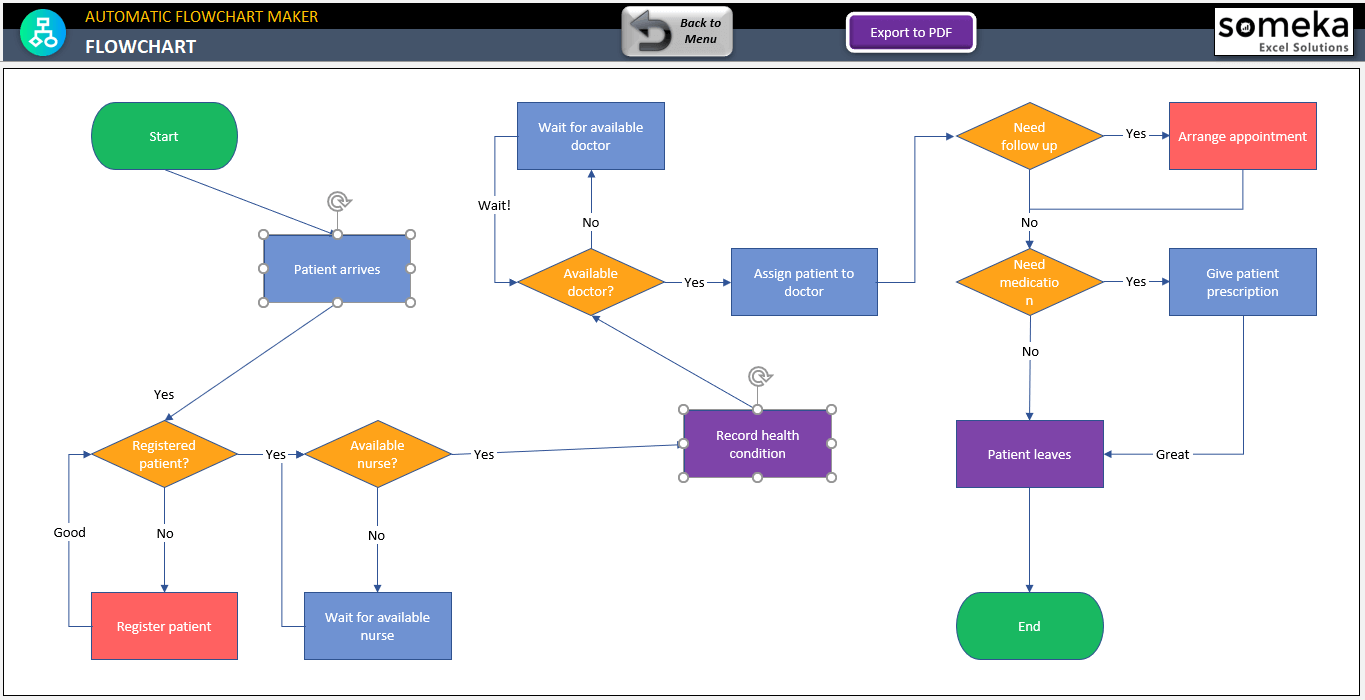 Flowchart Maker Excel Template Create Flowchart In Excel Automatically 
