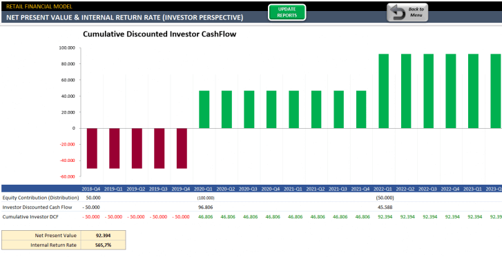 Retail Financial Model Excel Template | Retail Store Feasibility Tool