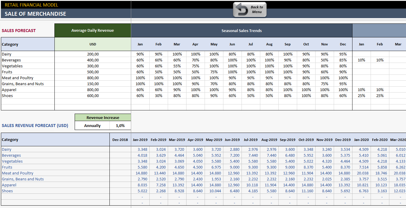 Retail Financial Model Excel Template Retail Store Feasibility Tool