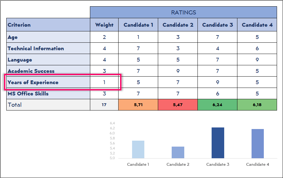 The Decision Matrix How To Rank And Prioritize Nearly Anything In Excel