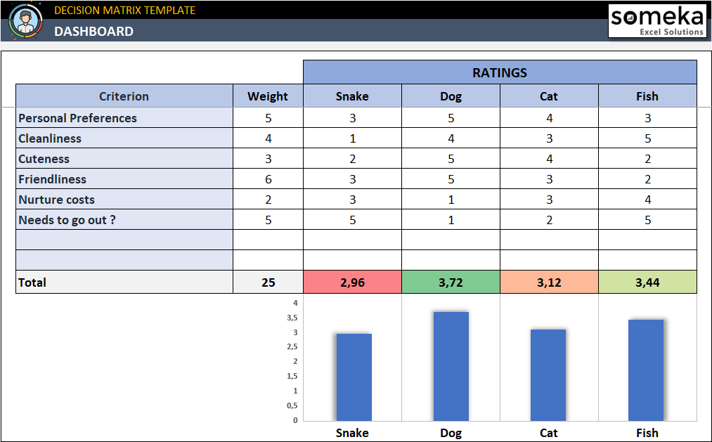 Evaluation Matrix Template Excel