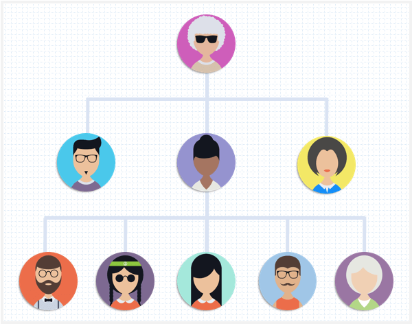 sunet alege bordură types of organizational chart verdict condensator ... sunet alege bordură types of organizational chart verdict condensator ...
