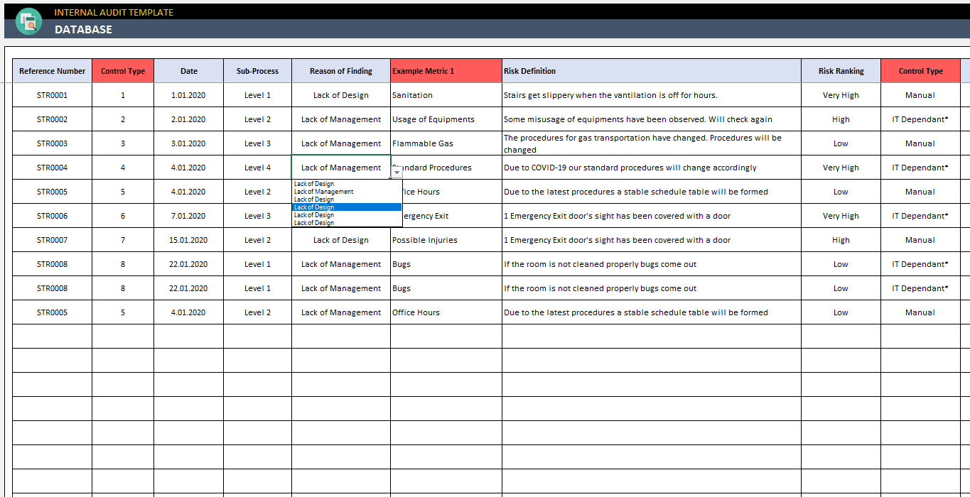 Internal Audit Excel Template Audit Report Metrics