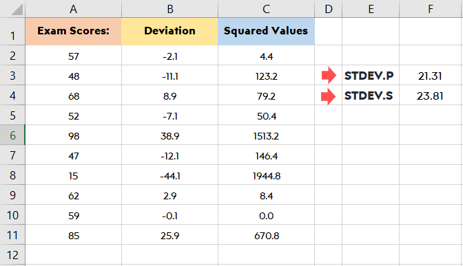 How To Calculate Standard Deviation In Excel Excel Tutorial