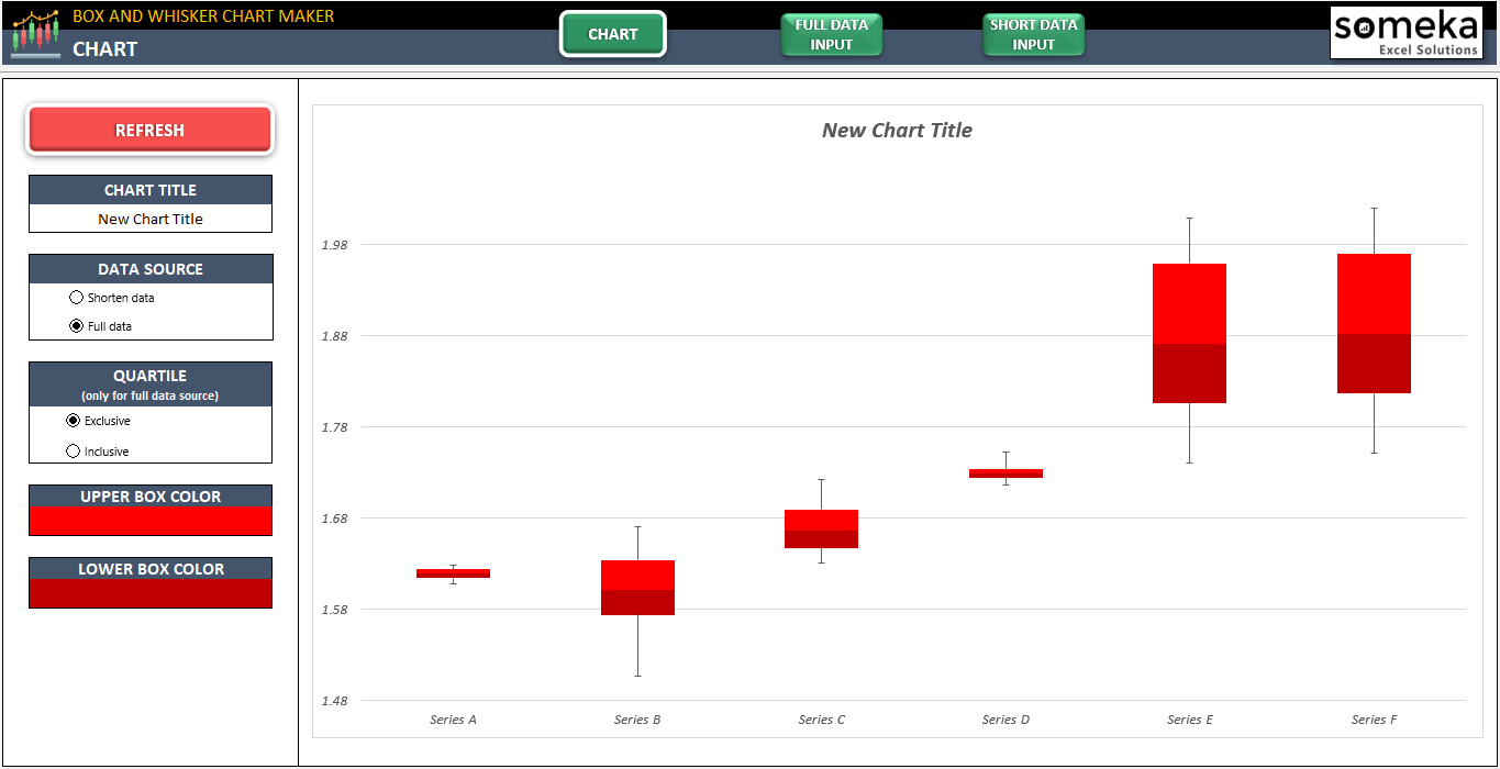 Excel Box Plot Template