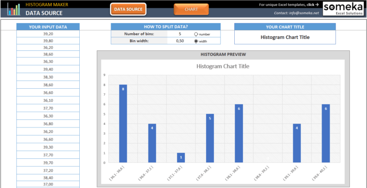 Histogram Maker Excel Template | Easy Histogram Chart Maker