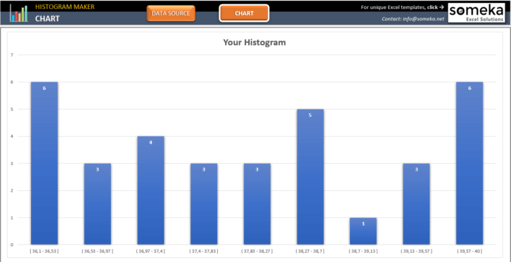 Histogram Maker Excel Template | Easy Histogram Chart Maker