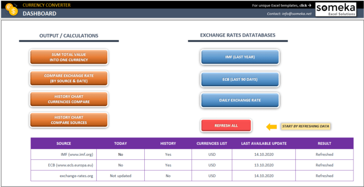 Currency Converter Excel Template | Historical Exchange Rates