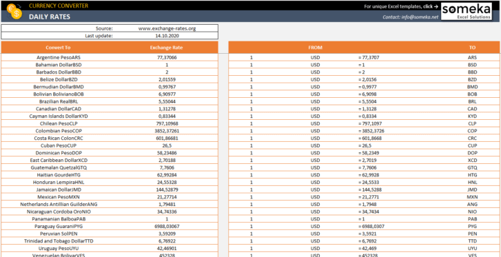 Currency Converter Excel Template | Historical Exchange Rates