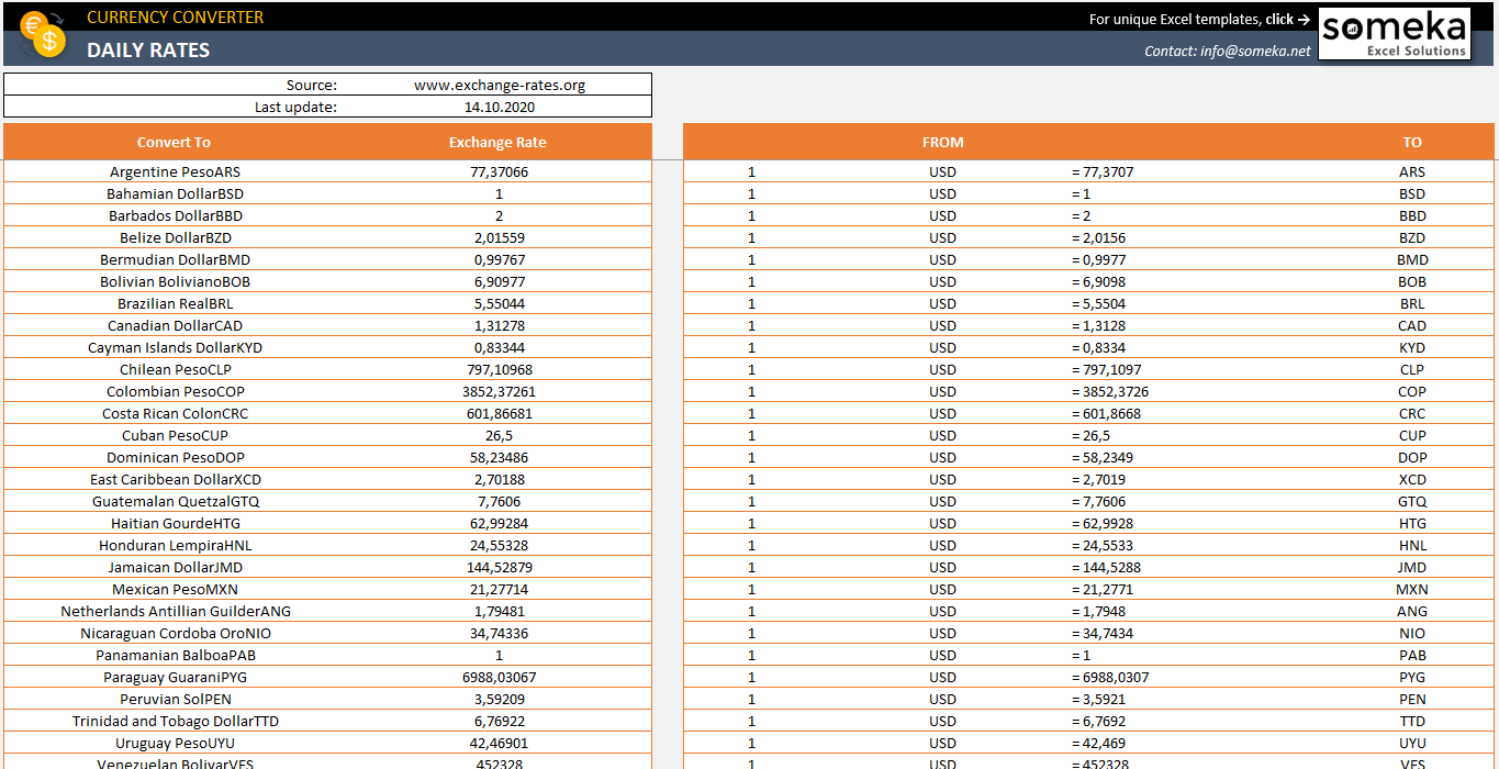 Currency Converter Excel Template Historical Exchange Rates