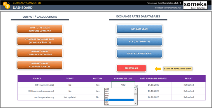 Currency Converter Excel Template | Historical Exchange Rates