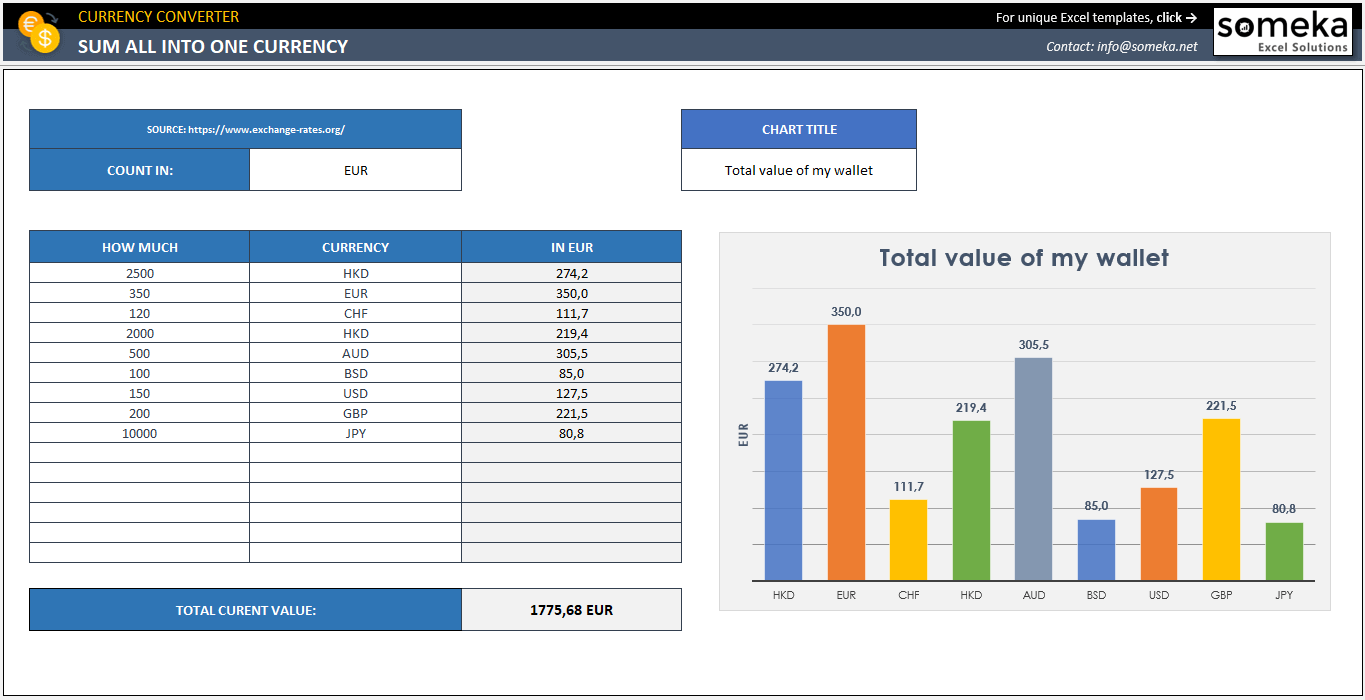Currency Converter Excel Template Historical Exchange Rates