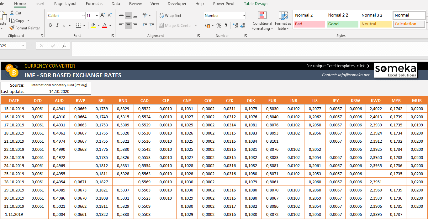 Currency Converter Excel Template | Historical Exchange Rates