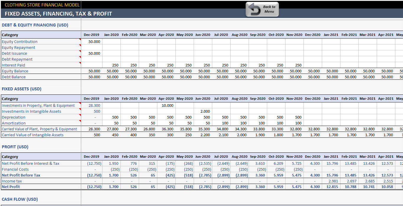 Clothing Store Financial Model Excel Template Clothing Financials