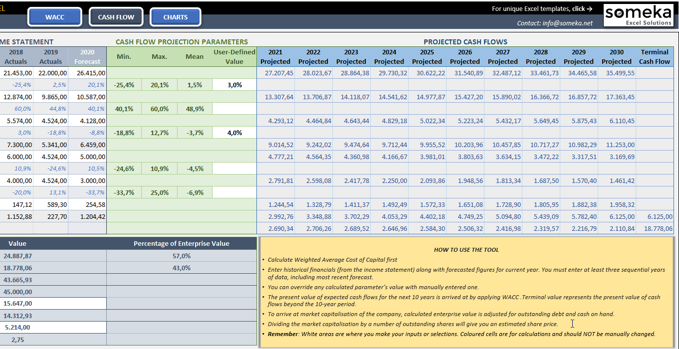 Net Present Value Excel Template