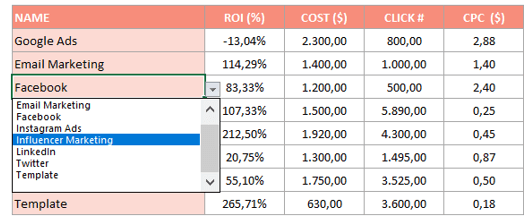 Marketing ROI Calculator Excel Template Marketing ROI Calculator Excel Template