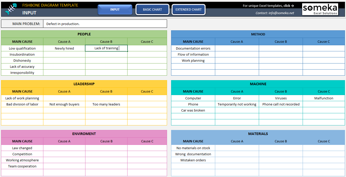 Fishbone Diagram Excel Template | Cause & Effect Diagram Maker