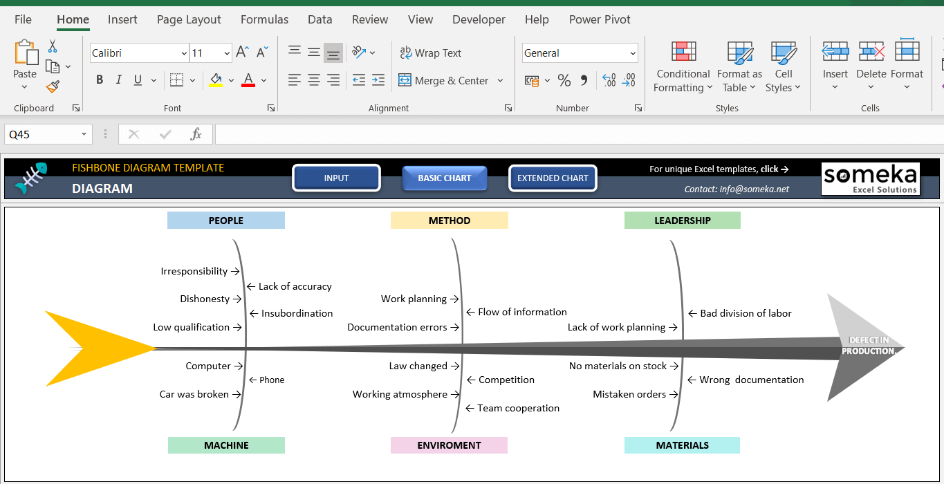 Fishbone Diagram Excel Template | Cause & Effect Diagram Maker