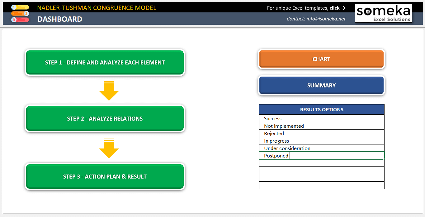 Congruence Model Excel Template | Nadler Tushman Framework