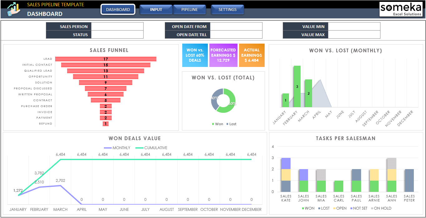 Sales Pipeline Excel Template Sales Funnel Spreadsheet