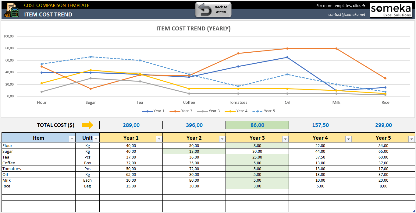 Cost Comparison Excel Template | Vendor Price Comparison Tool
