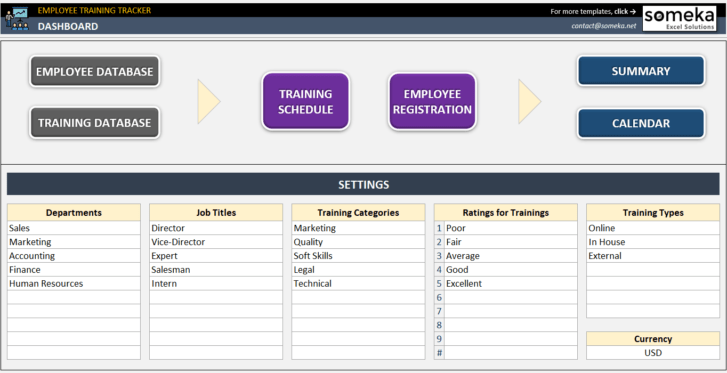 Employee Training Tracker Excel Template | Staff Training Template