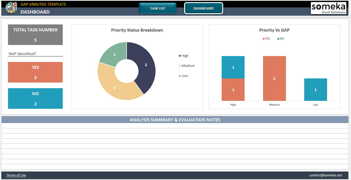GAP Analysis Excel Template White Space Analysis Template
