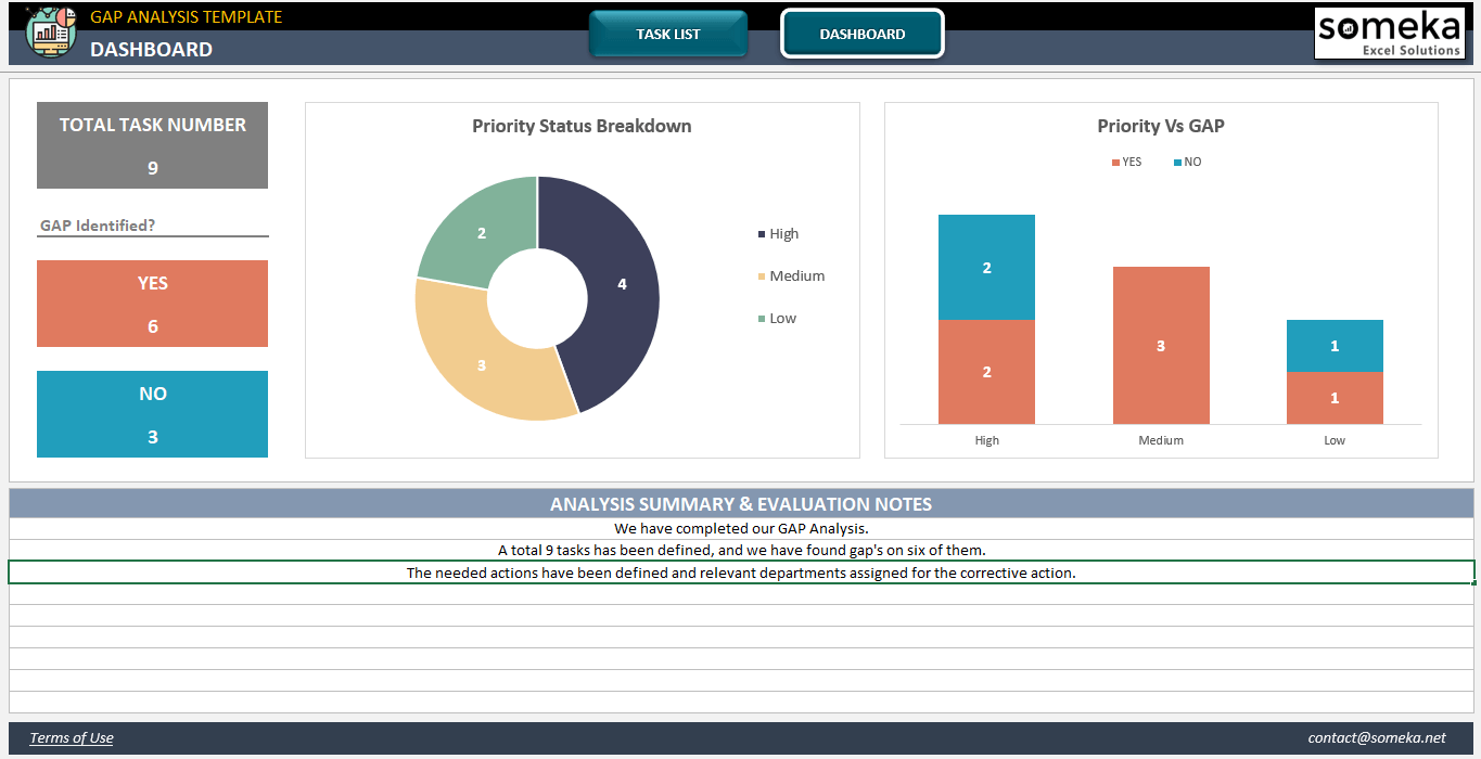GAP Analysis Excel Template White Space Analysis Template Lupon gov ph