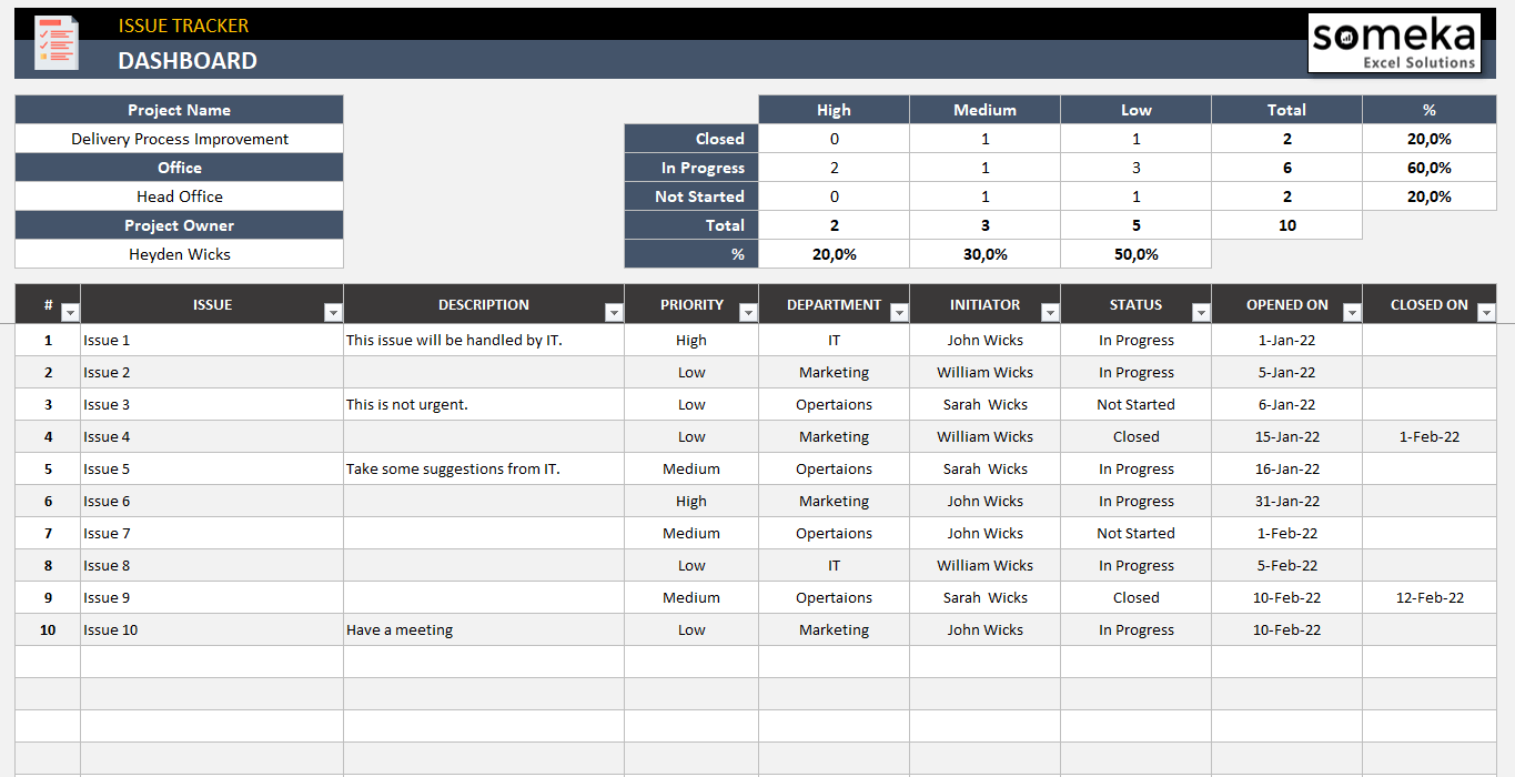 Issue Tracking Chart