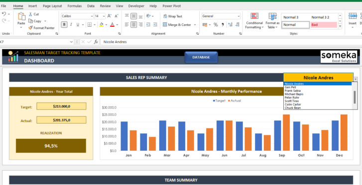 Sales Target Excel Template | Sales Team Performance Dashboard