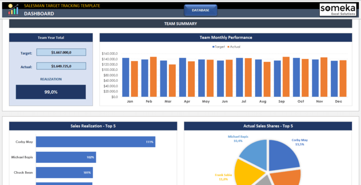 Sales Target Excel Template | Sales Team Performance Dashboard