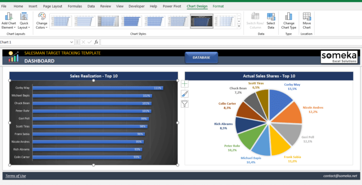 Sales Target Excel Template Sales Team Performance Dashboard