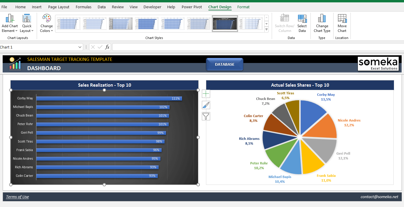 Sales Target Excel Template | Sales Team Performance Dashboard